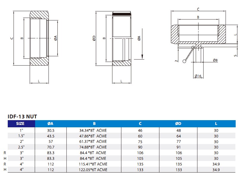 What is hygienic RJT and IDF unions - NEW TEK