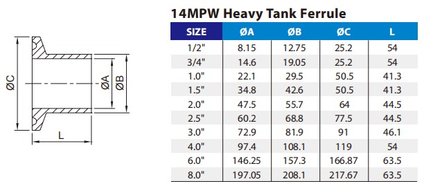 Sanitary Stainless Steel Heavy Wall Tank Weld Ferrules from China ...