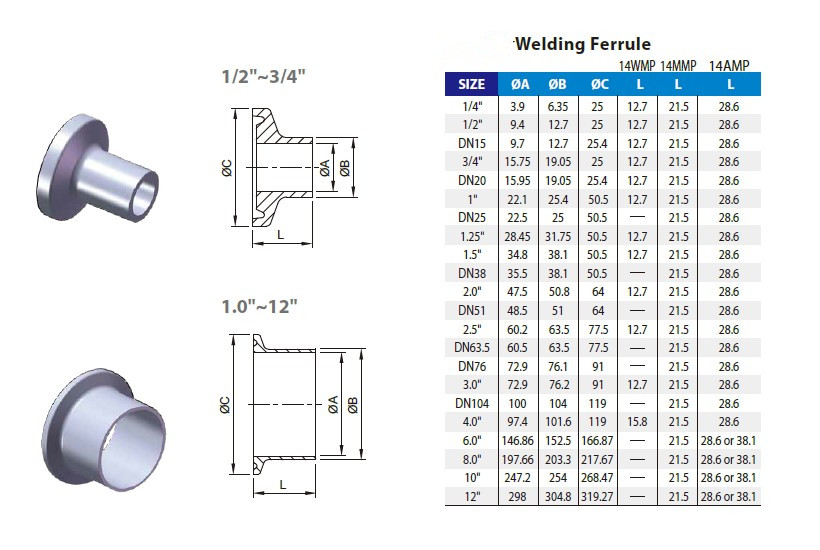 how to measure sanitary fittings? - NEW TEK